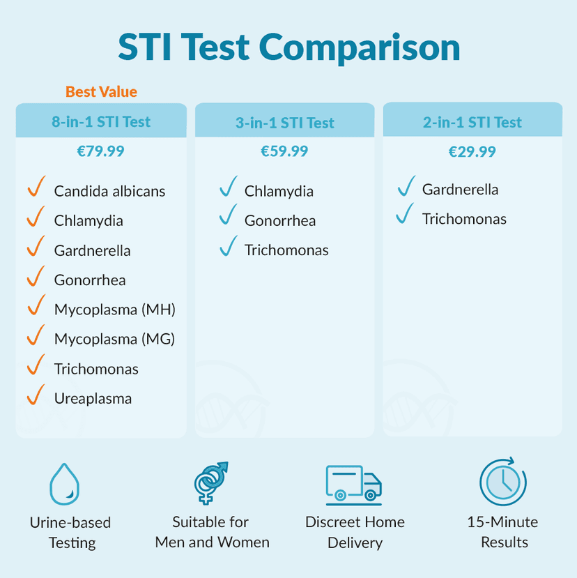 Chlamydia Test – Discreet Urine Sample Analysis - GetTested